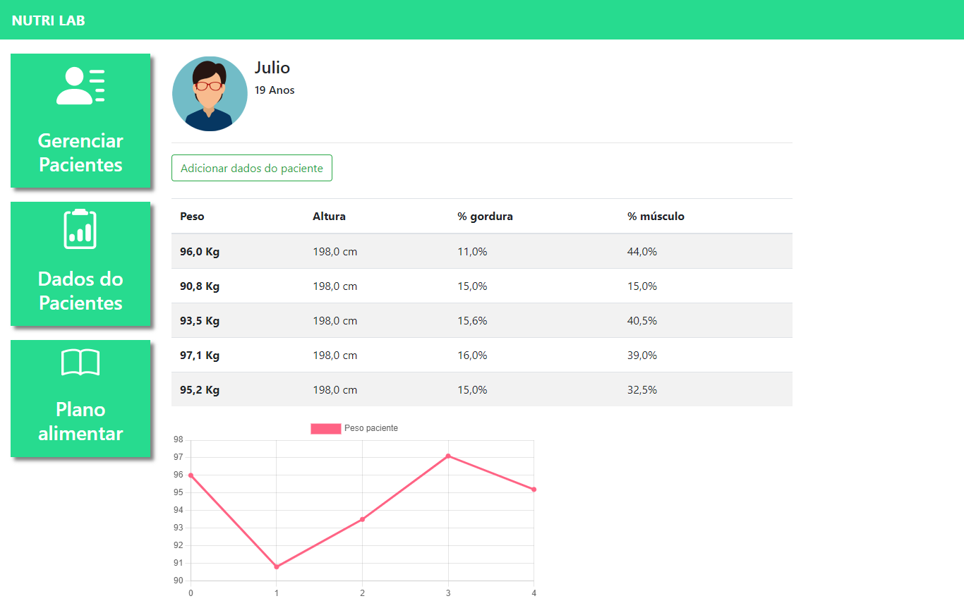 Model for Project By Julio Souza